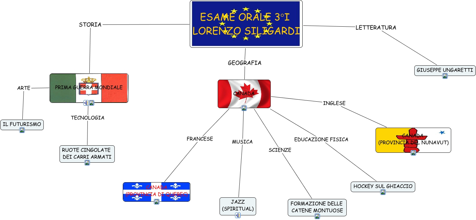 MAPPA ESAME LORENZO SILIGARDI 3I.cmap